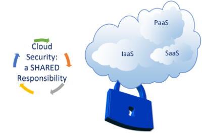 Secure in the Cloud | Cloudtidings.com